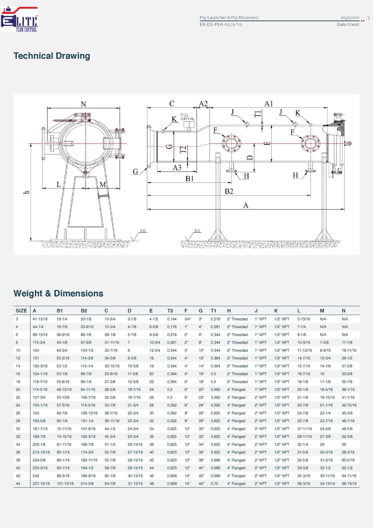 pig launcher & receiver suppliers